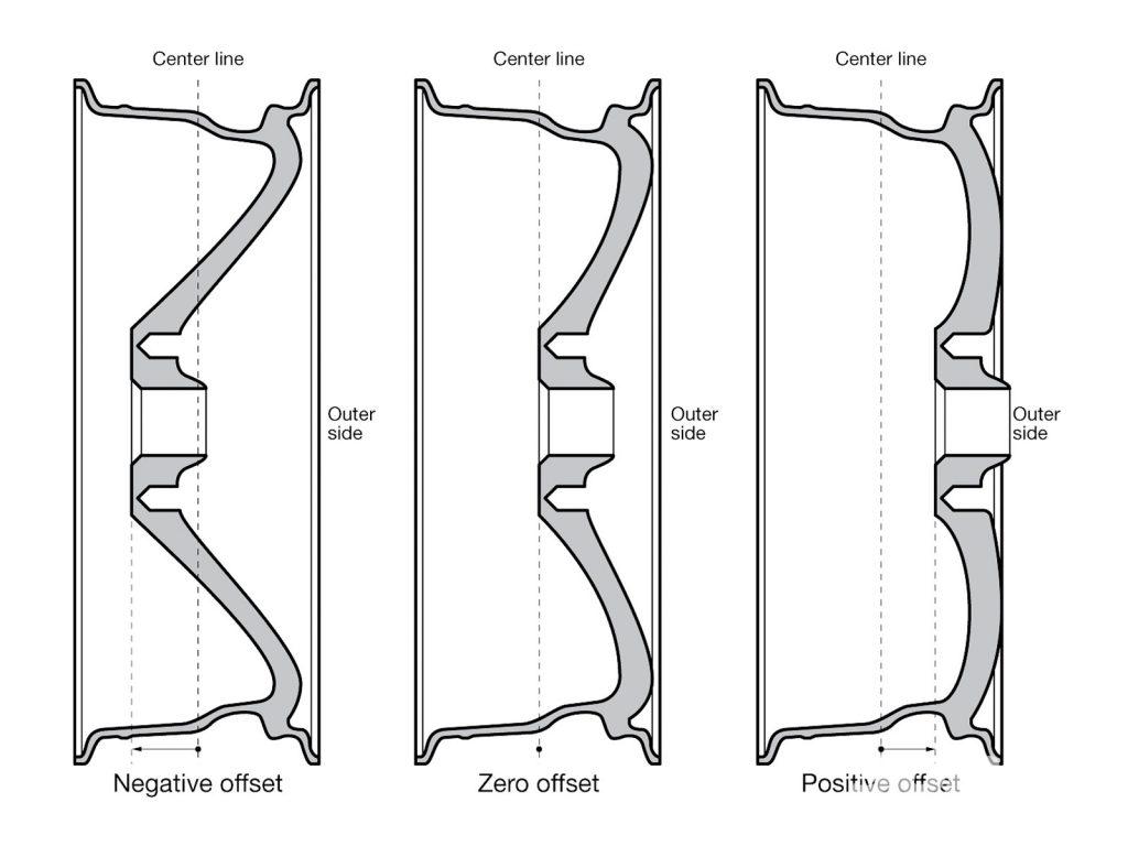 Wheel Offset And Wheel Backspacing Explained Like Never Before CAR 
